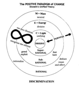 Use the Wheel as a Linguistic Tool | Rethinking Survival