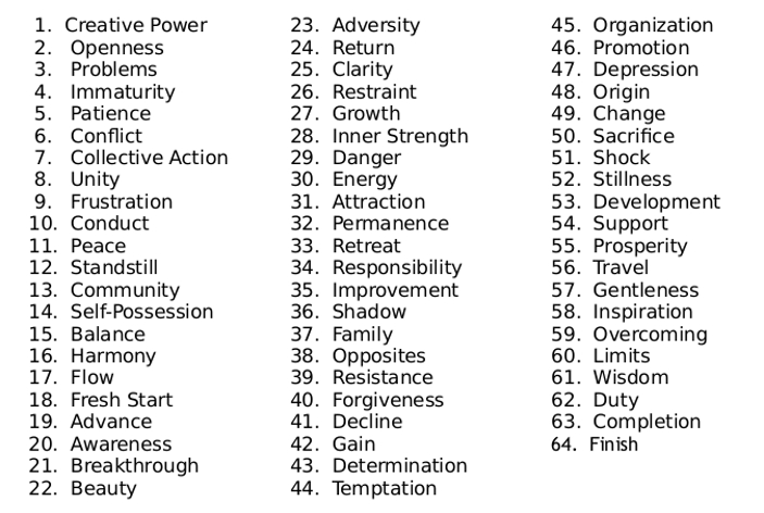 Hexagram List | Rethinking Survival